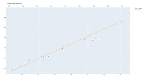 Linear Regression In Python Using Statsmodels Scikit Learn Analyzing Alpha