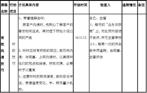培训效果强化之“531”行动计划表文档之家