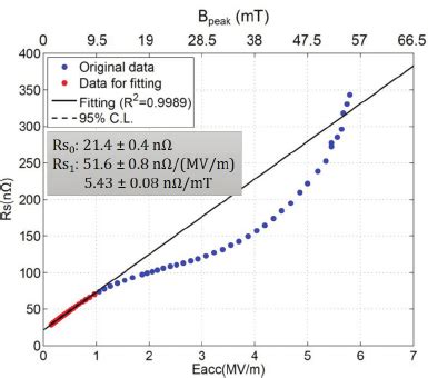 The SEM FIB Cross Section Pictures Of A Sample On The Inner Conductor Download Scientific