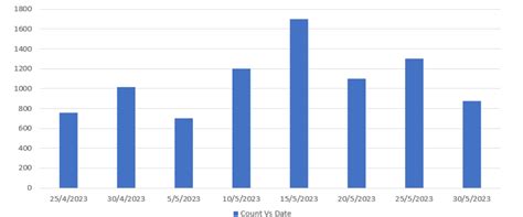 cve 2023 27350 papercut ng and mf remote code execution