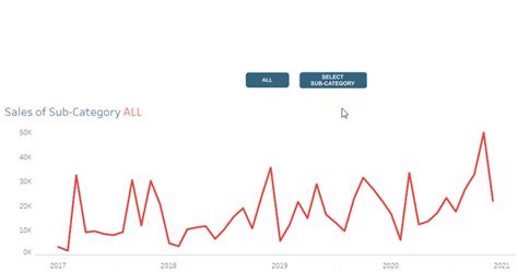 Innovative Ways To Use Filters In Tableau