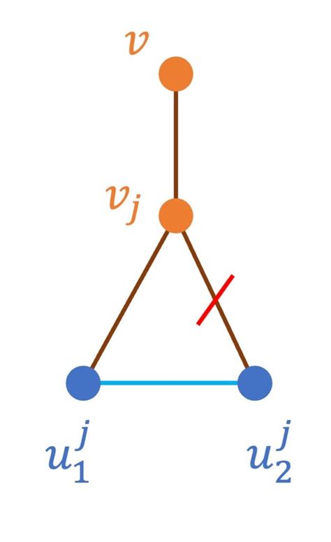 An Illustration Of Edge Replacement In Case Download Scientific