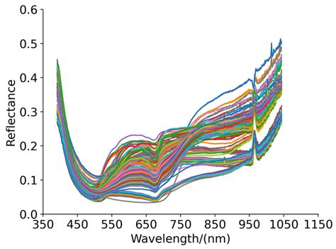 Application Of Attention Enhanced 1d Cnn Algorithm In Hyperspectral Image And Spectral Fusion