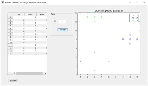 Aplikasi Kmeans Clustering Dengan Matlab Softscients
