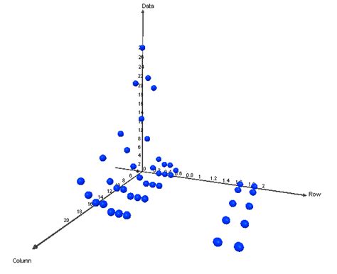 How To Make A 3d Chart In Excel Super User