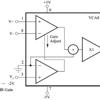 Functional Block Diagram Download Scientific Diagram