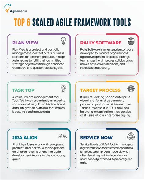 Agilemania On Linkedin Agile Agility Chieffinancialofficer Softwaredeveloper Associate…