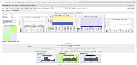 Amazon Web Services Spark Ganglia Report Not Matching Databrick S