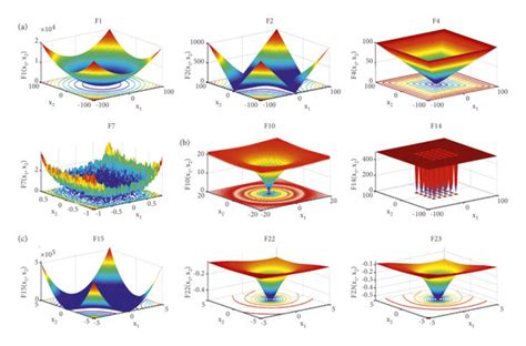 Typical 2D Representations Of Benchmark Mathematical Functions A