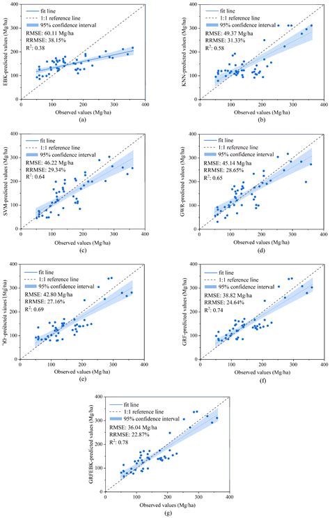 Remote Sensing Free Full Text Estimating Forest Aboveground Biomass Using A Combination Of