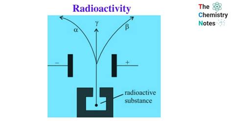 Radioactivity And Radioactive Series