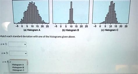 Solved Histogram A B Histogram B C Histogram C Match Each Standard
