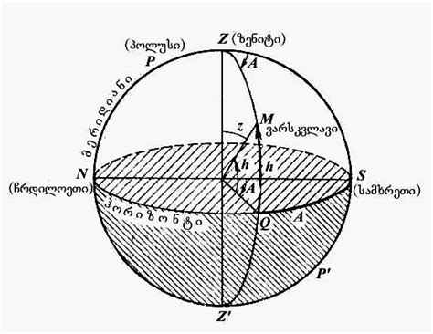 კოსმოსი სად და როდის ნაწილი 1