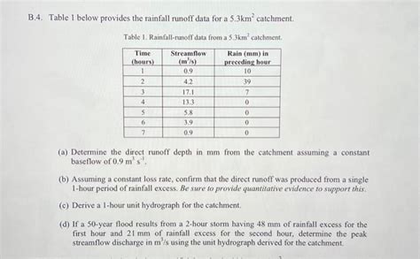 Solved B4 Table 1 Below Provides The Rainfall Runoff Data