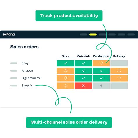 Streamlining Operations With Crm Inventory Management Software A