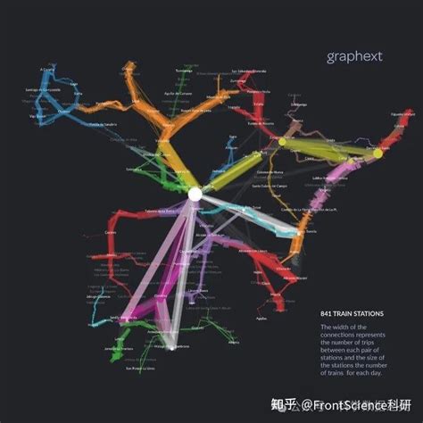 分享17个网络（network）数据可视化工具 知乎