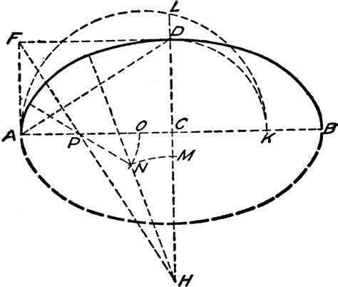 Approximate Ellipse With Five Centered Arc Clipart Etc