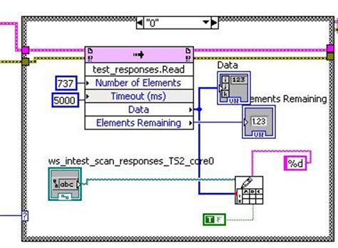 Dam Fifo Error Pxi R Ni Community