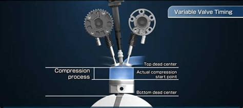 What Is Variable Valve Timinghow Vvt Work Auto Repair Technician Home