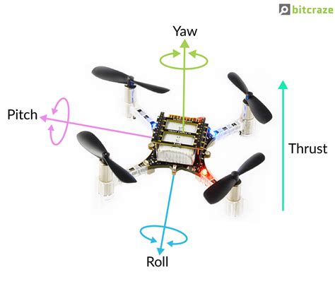 Bitcraze Crazyflie 2 1 Open Source Quadcopter Drone Development