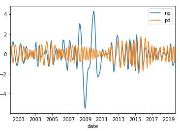Different Results Given By Same Input In Dataframe And Numpy Array Form