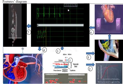 Max30100 心率传感器 血氧 脉搏 心率模块 血氧传感器模块 阿里巴巴