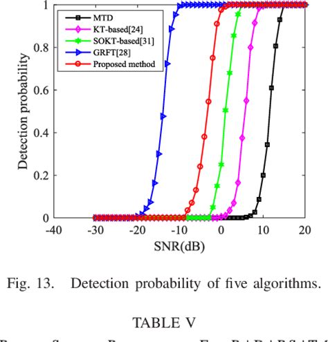 Figure 13 From A Doppler Ambiguity Tolerated Method For Radar Sensor Maneuvering Target Focusing