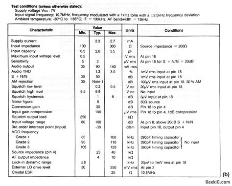 FM IF PLI Detector Double Conversion And RF Mixer Signal Processing Circuit Diagram SeekIC Com
