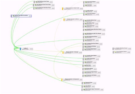 Zigbee Super Unreliable Zigbee Home Assistant Community