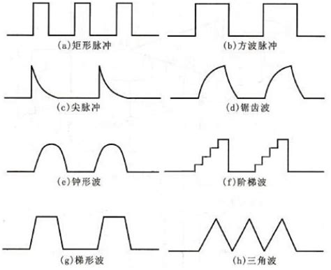 如何看脉冲信号和电平信号的区别