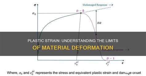 Plastic Strain Understanding The Limits Of Material Deformation Shunpoly