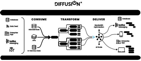 platform diffusiondata