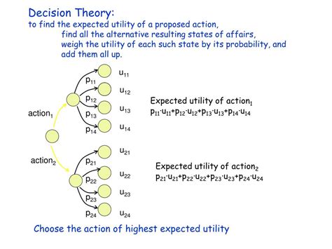 Ppt Abductive Logic Programming Agents Powerpoint Presentation Free Download Id3762530