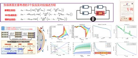 电化学仿真 智能制造 技术服务 天目湖先进储能技术研究院有限公司