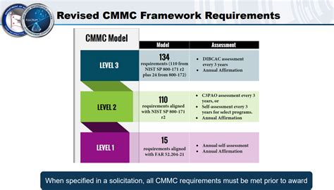 Start Now With CMMC The Beginning Giga Green