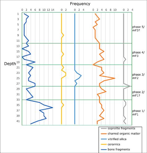 Vertical Distribution Of Anthropogenic Admixtures And The Associated Download Scientific