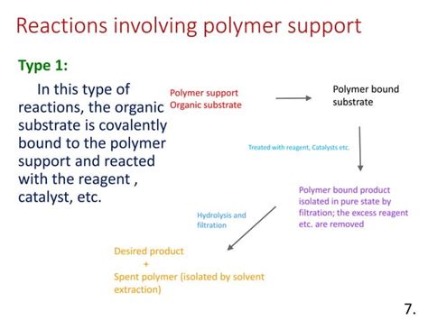 Polymer Supported Synthesis Pptx Chemistry Science