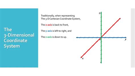 Three Dimensional Geometry And Vectors Ppt Download