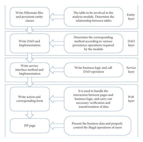 Resource Recommendation System Framework Download Scientific Diagram