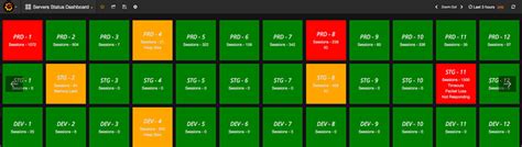 How To Configure Status Panel Grafana Grafana Labs Community Forums