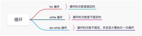 Java流程控制语句详解带你轻松学会if switch while for 二哥的Java进阶之路