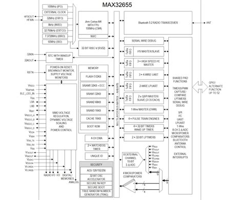 Max32655 Low Power Wireless Microcontrollers Adi Mouser