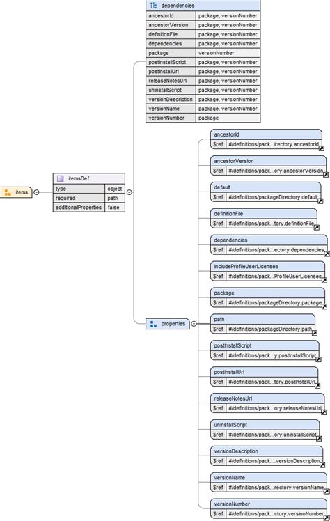 Documentation Sfdx Project Schema Json