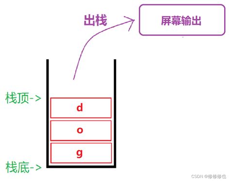 【数据结构】什么是队列队列csdn Csdn博客