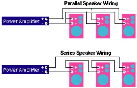 Wiring Speakers In Parallel Vs Series