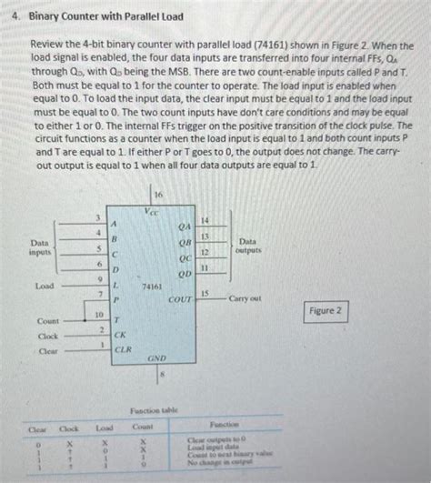 solved 4 binary counter with parallel load review the 4 bit