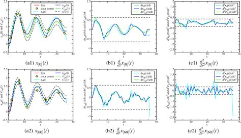 Figure 1 From Recursive Construction Of Optimal Smoothing Splines With Constraints Semantic