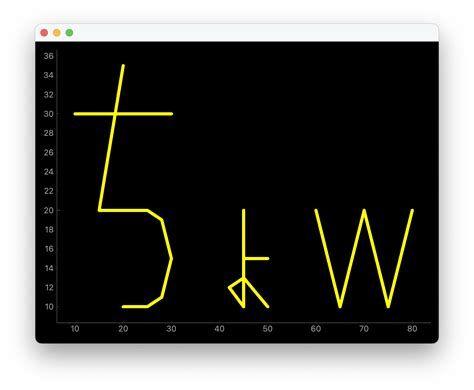 Python Pyqtgraphで「ちょw」を描画 Pythondiandianonline