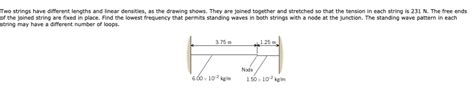 solved two strings have different lengths and linear