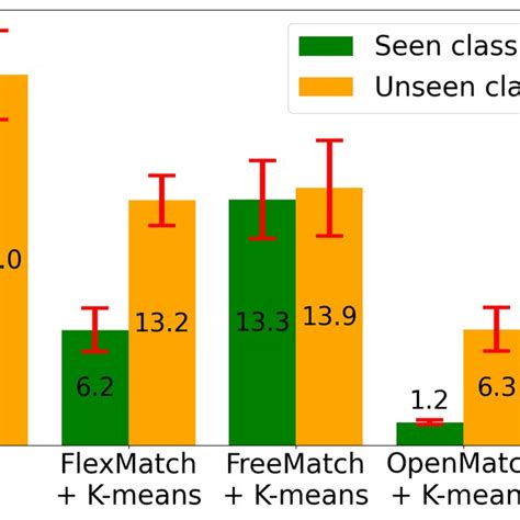 Stl 10 4 Labels Per Class 4 Unseen Classes Download Scientific Diagram